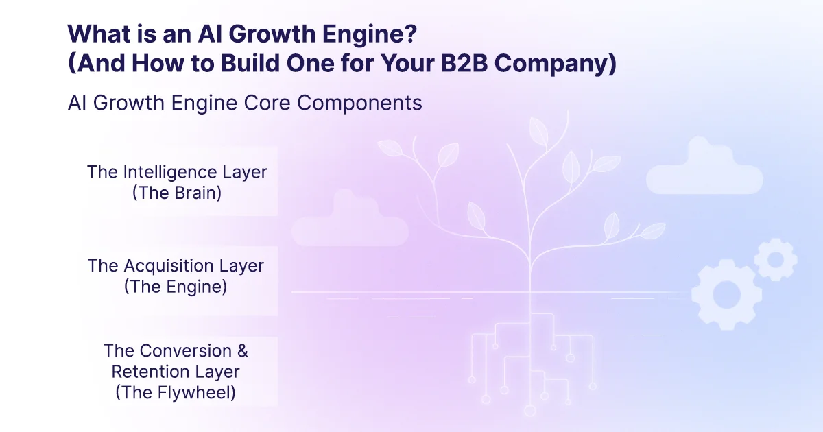 AI Growth Engine: Build Predictable B2B Revenue in 2025